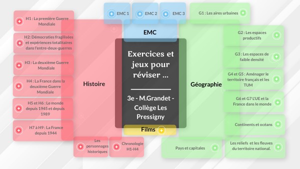 3e révisions malia | Genially