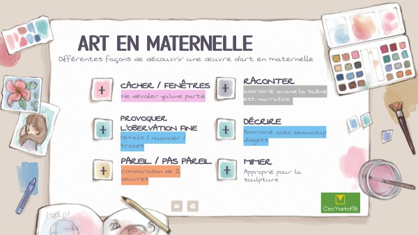 Découvrir une œuvre d'art en maternelle | Genially