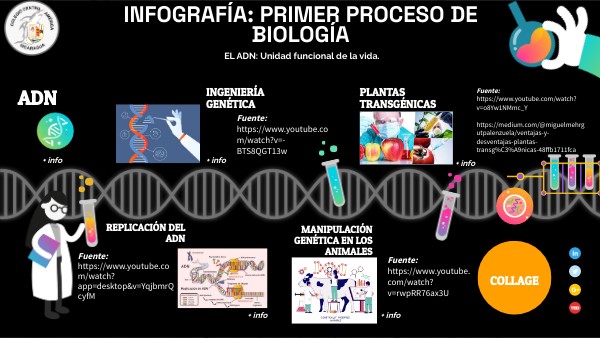 BIOLOGÍA: ADN | Genially