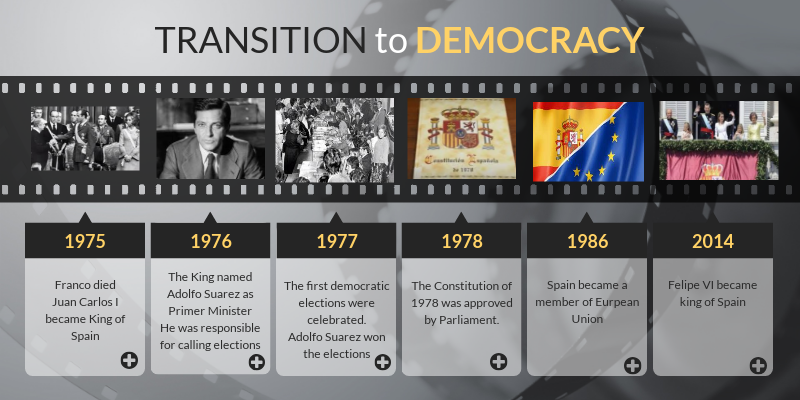 Transition to Democracy