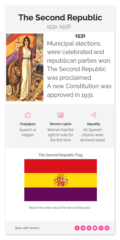 The Second Republic