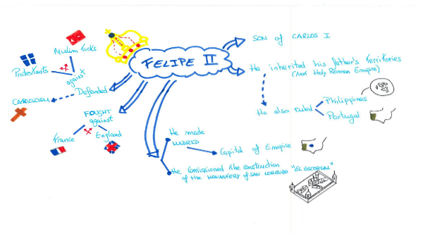 Felipe II | Genially