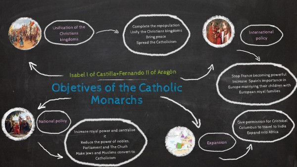 The Catholic monarchs | Genially