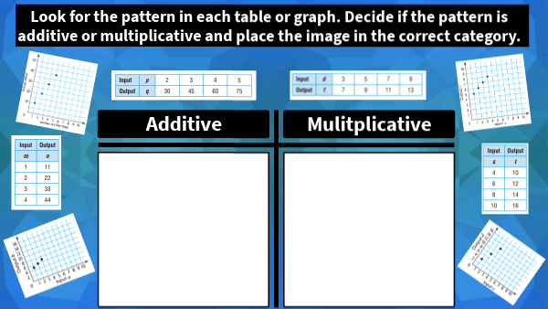 Additive or Multiplicative Sort