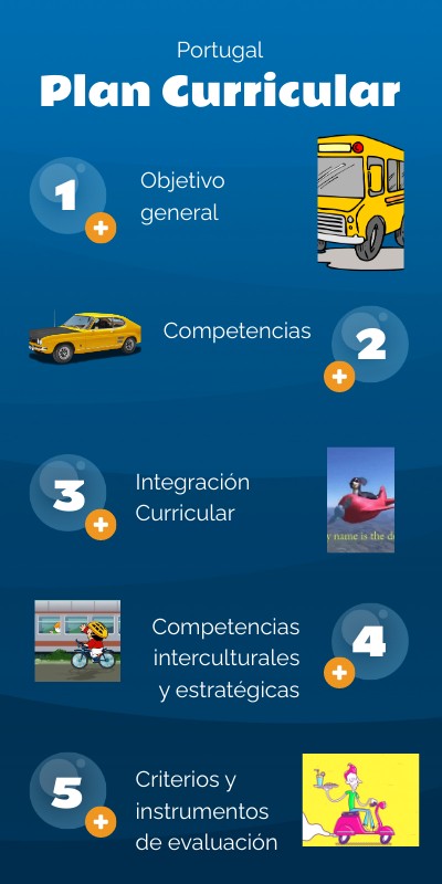 estrella plan curricular