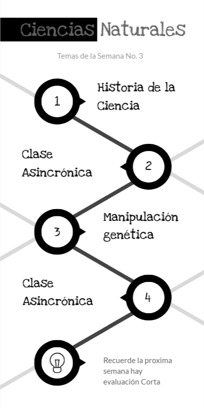 Historia de la Ciencia y Manipulación Genética | Genially