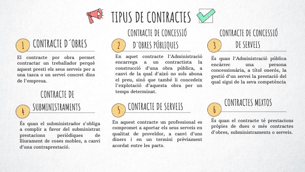tipus de contractos