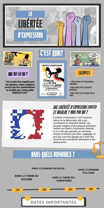 Liberté d'expression