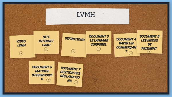 Chapitre 1 2nd mcv LVMH