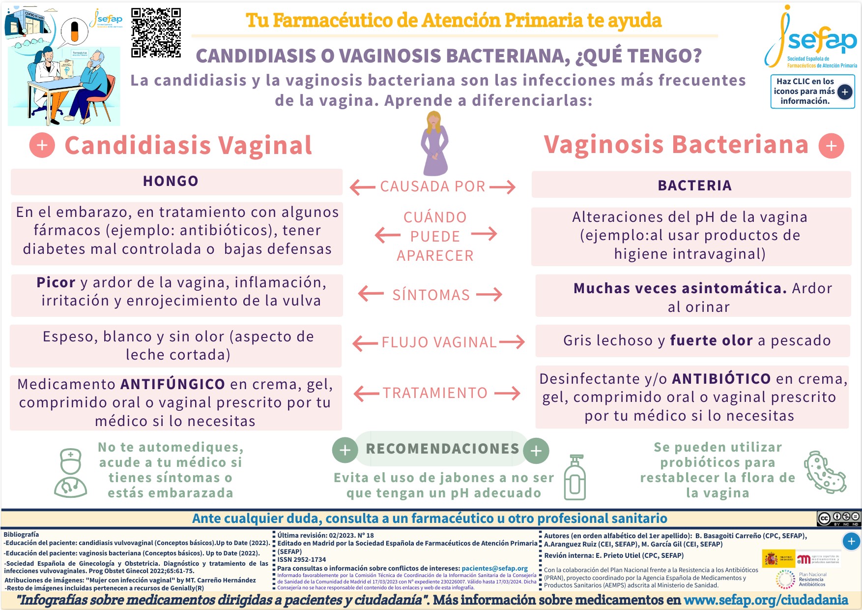 Candidiasis o vaginosis bacteriana, ¿Qué tengo?-SEFAP_CM | Genially