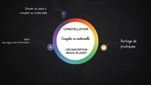 Constellation mathématique maternelle | Genially
