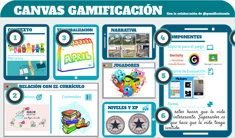 PROTOTIPO PROYECTO GAMIFICADO | Genially