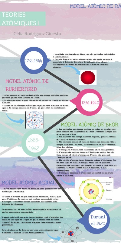 TEORIES ATÒMIQUES I MODELS ATÒMICS | Genially