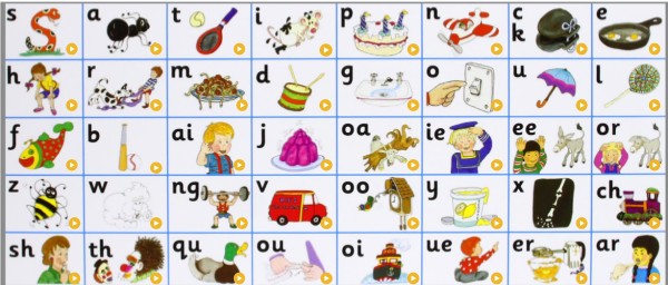 JOLLY PHONICS CHART | Genially