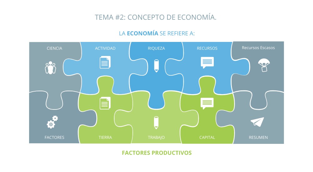 8° CONCEPTO DE ECONOMÍA TEMA #2 | Genially