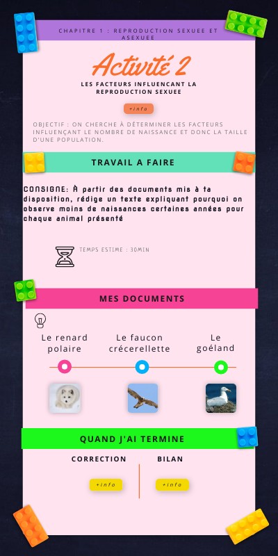 act 2 facteurs influencant la repro | Genially