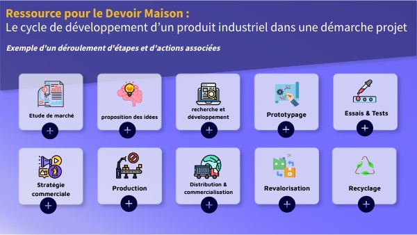 ETAPES PROJET INDUSTRIEL