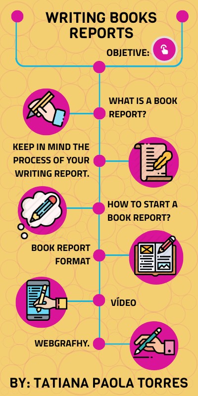 Writing books reports | Genially