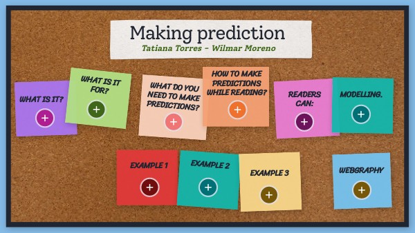 Making prediction | Genially