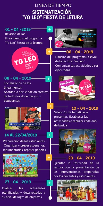 LINEA DE TIEMPO - SIATEMATIZACIÓN "YO LEO" | Genially
