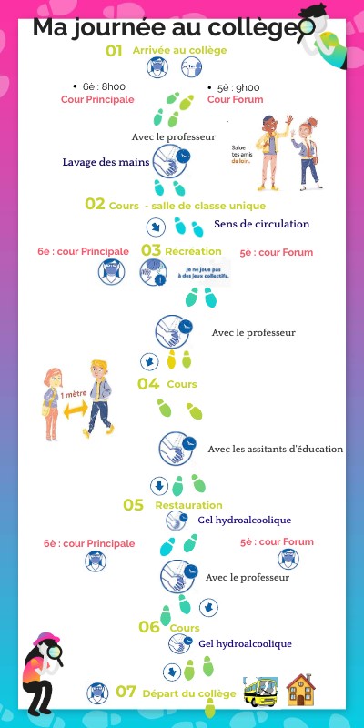 Ma journée au collège | Genially