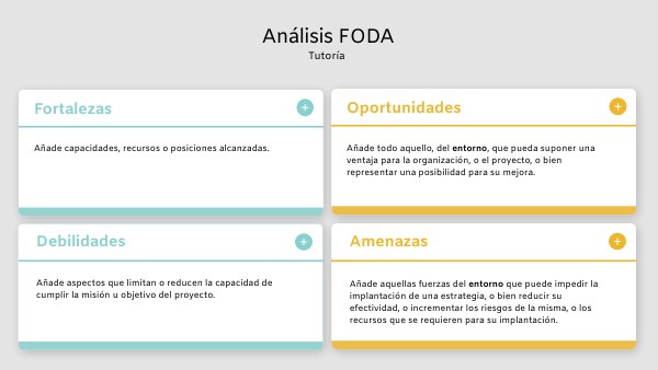 Análisis FODA | Genially