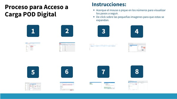 Pasos Acceso POD Digital | Genially