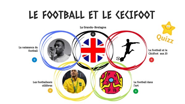 Le football et le cécifoot | Genially