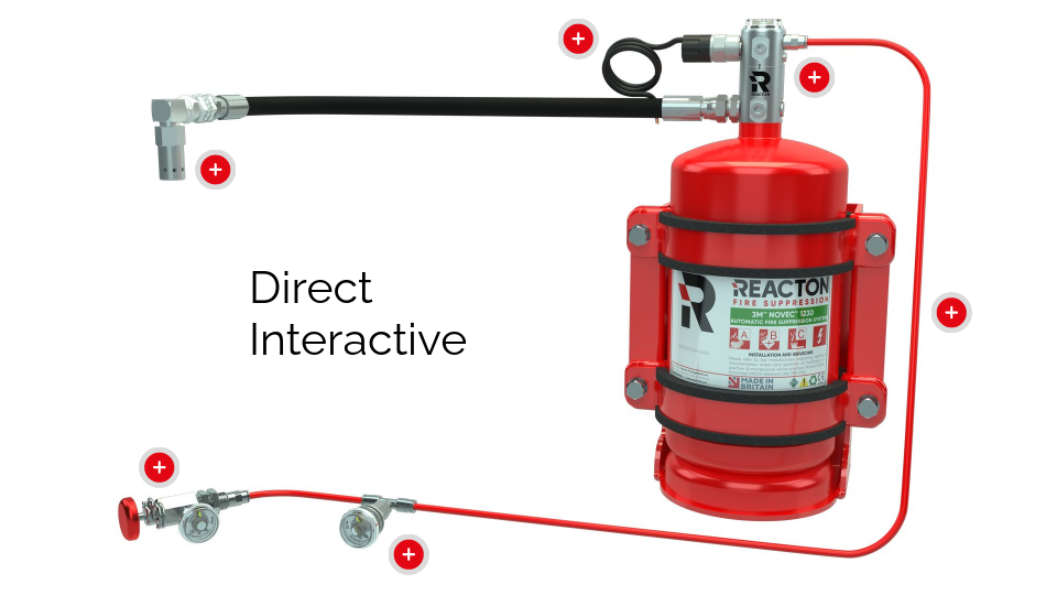 Reacton Direct Clean Agent Interactive Image (Website) | Genially