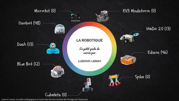 Guide pour la robotique RDC 2024 | Genially
