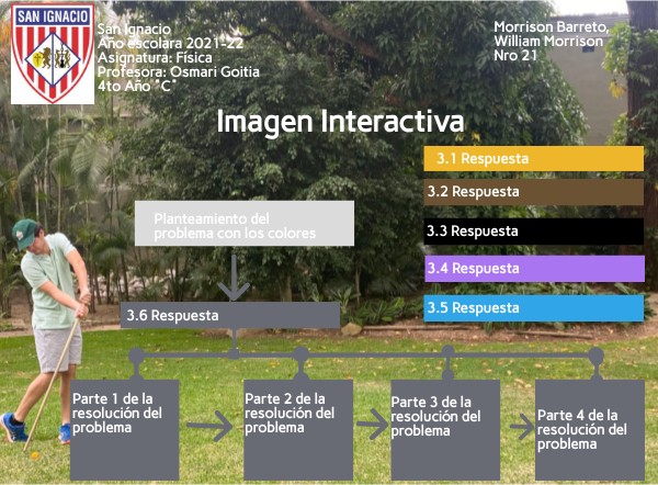 Imagen interactiva Morrison-William | Genially