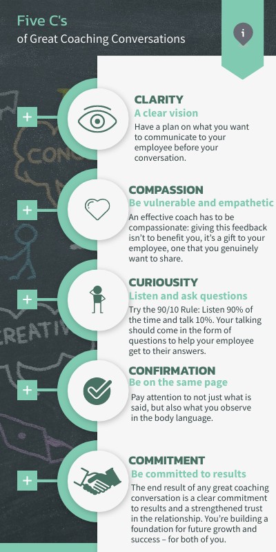5 Cs of Coaching