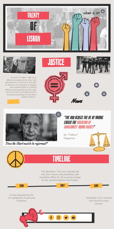 Chart Fundamental EU Rights | Genially