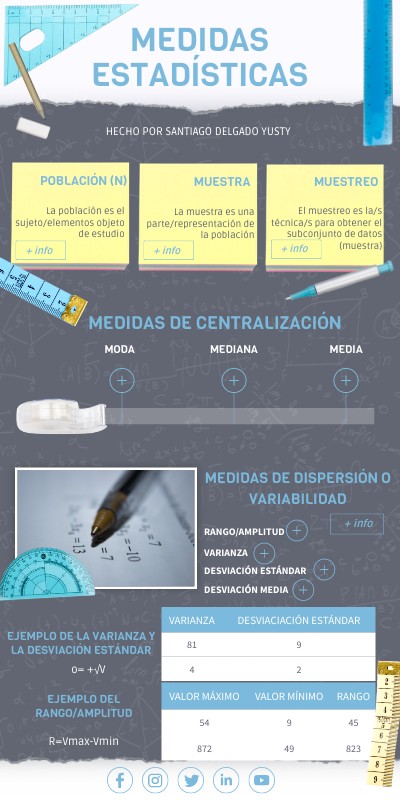 INFOGRAFÍA ESTADÍSTICA | Genially