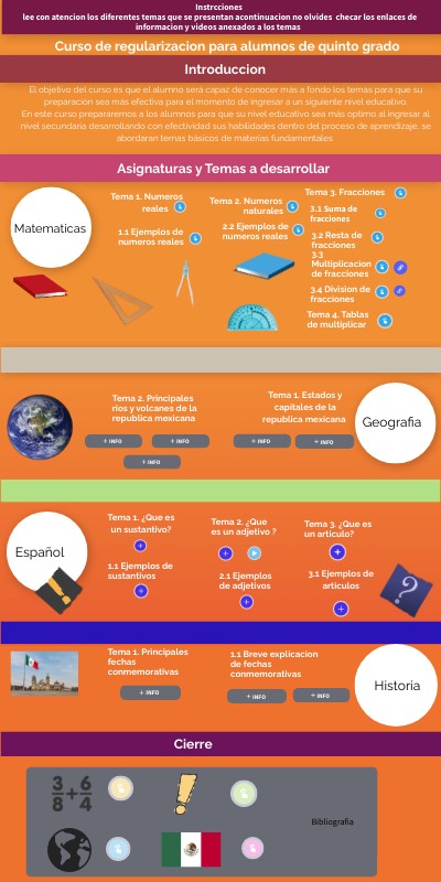 curso de regularizacion | Genially