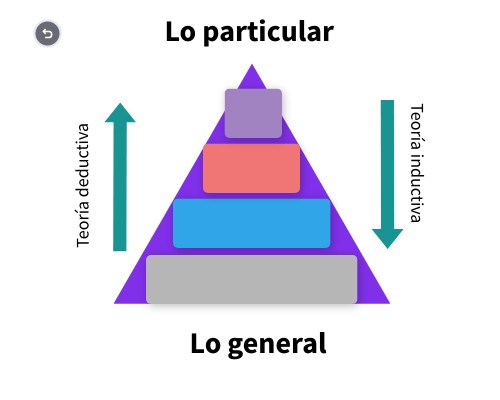 Lo particular Lo general