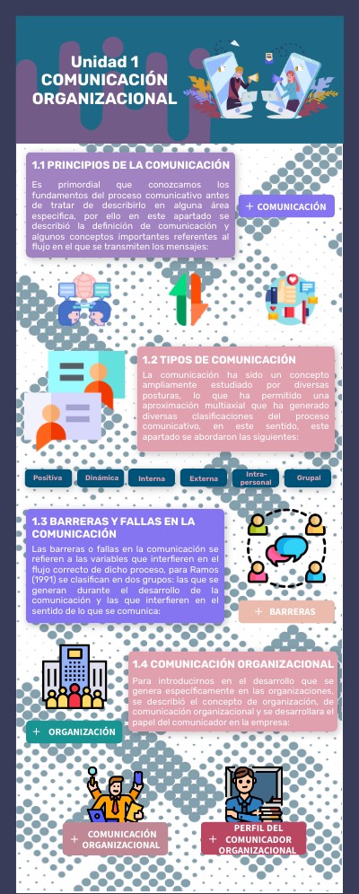 INFOGRAFÍA 1 comunicación organizacional | Genially