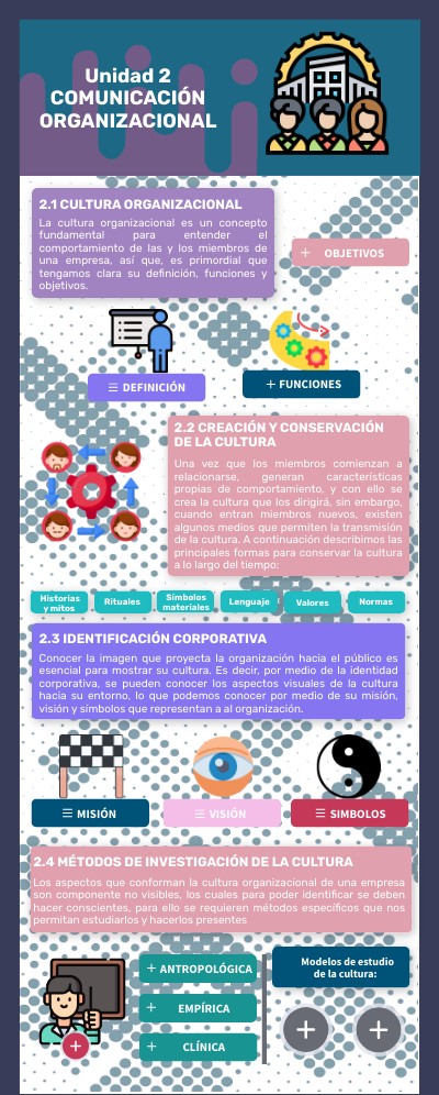INFOGRAFÍA 2 comunicación organizacional | Genially