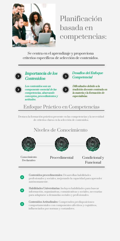Infografia Planificación a partir de competencias | Genially
