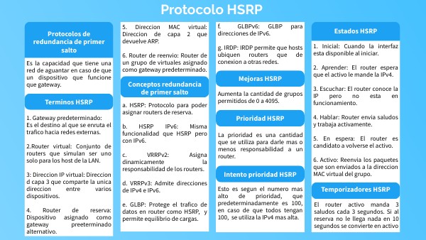 HRSP