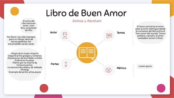 MAPA MENTAL BUEN AMOR