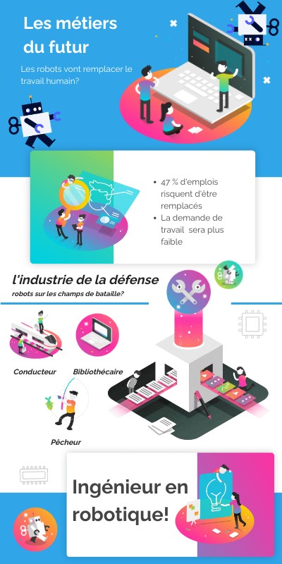 Métier du futur | Genially