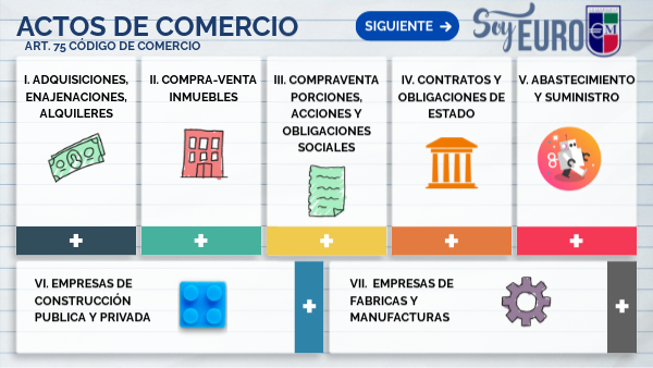 ACTOS DE COMERCIO | Genially
