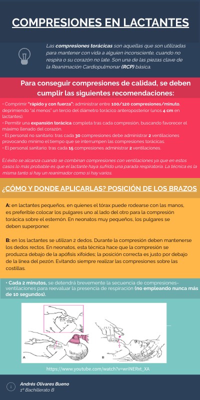 Compresiones en lactantes Andrés Olivares EF