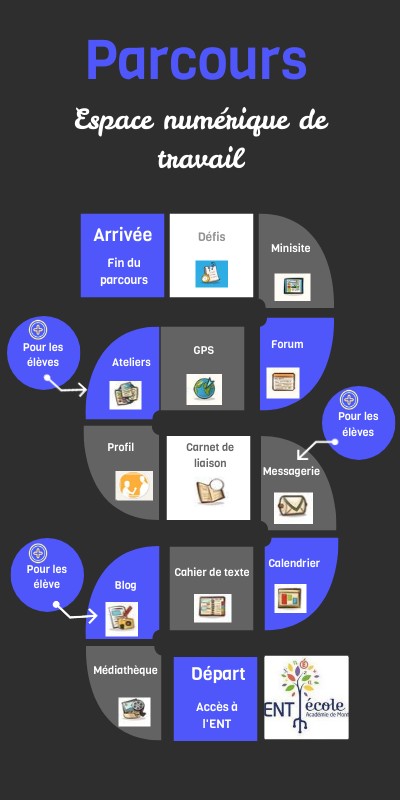 Parcours ENT-INSPE | Genially