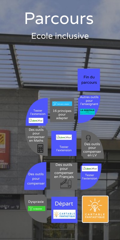 Parcours Ecole inclusive | Genially