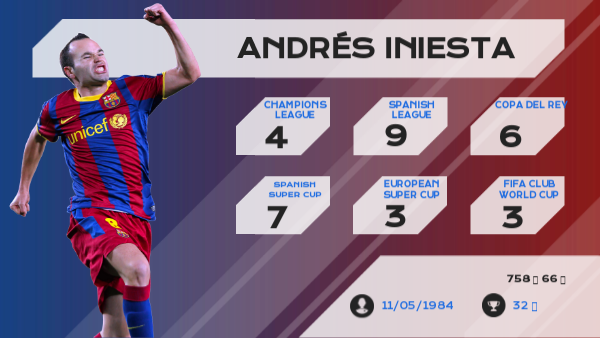 Andrés Iniesta