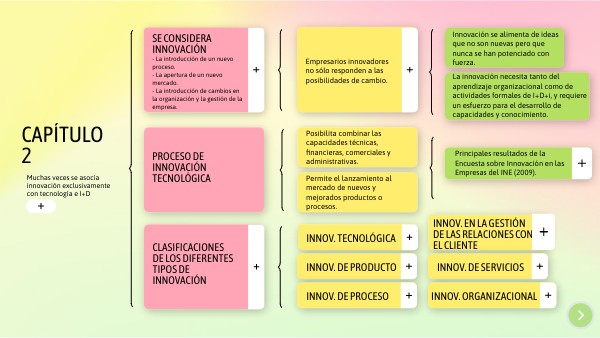 CUADRO SINÓPTICO_guía práctica de Innovación en Pymes | Genially