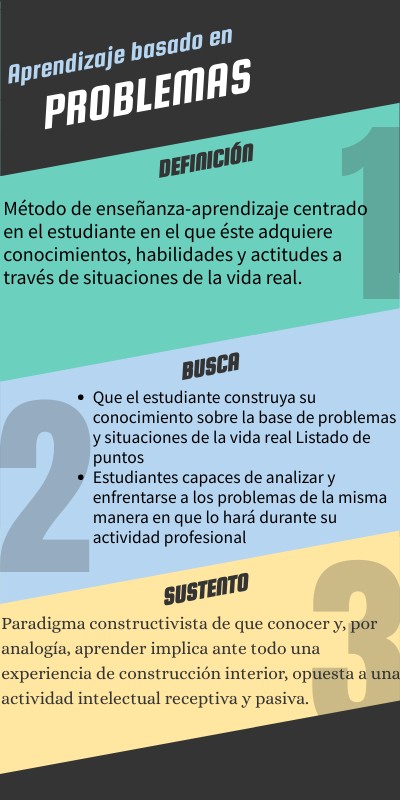 METODOLOGÍA ACTIVA_ABPROBLEMAS