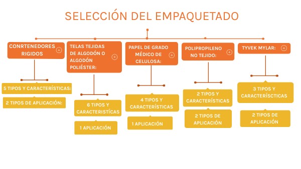 seleccion de em | Genially